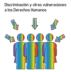 Nuestra Mirada | Observatorio de Derechos Humanos de las personas LGBTI